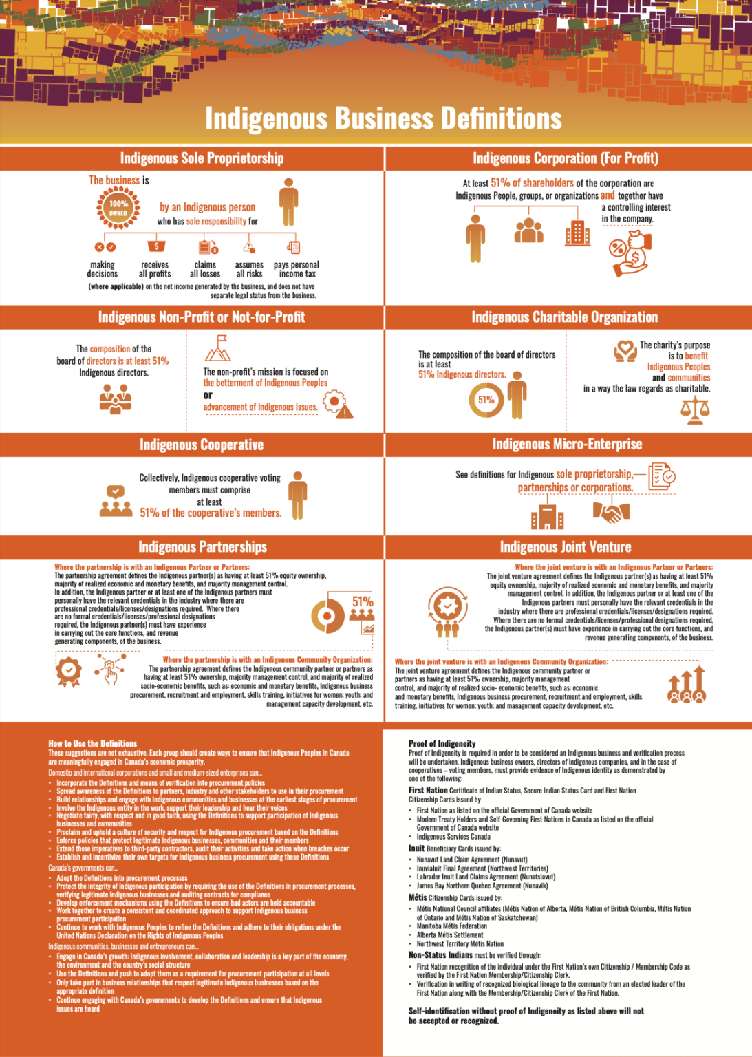 National Indigenous Business Definition - NACCA National Aboriginal ...