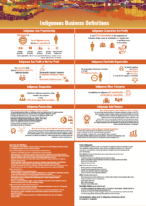 National Indigenous Business Definition - NACCA National Aboriginal ...