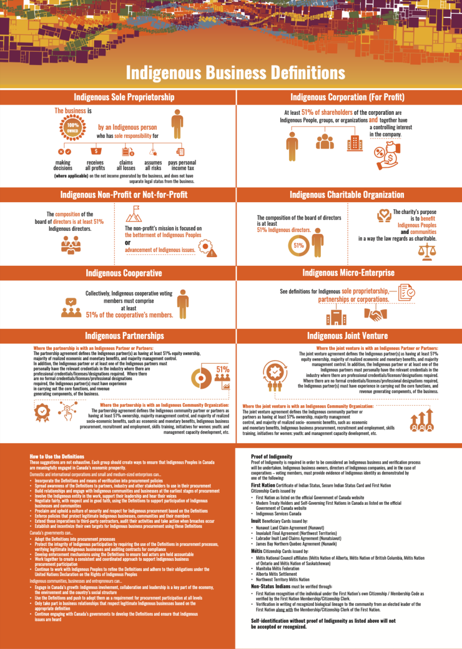 National Indigenous Business Definition - NACCA National Aboriginal ...