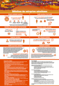 National Indigenous Business Definition - NACCA National Aboriginal ...